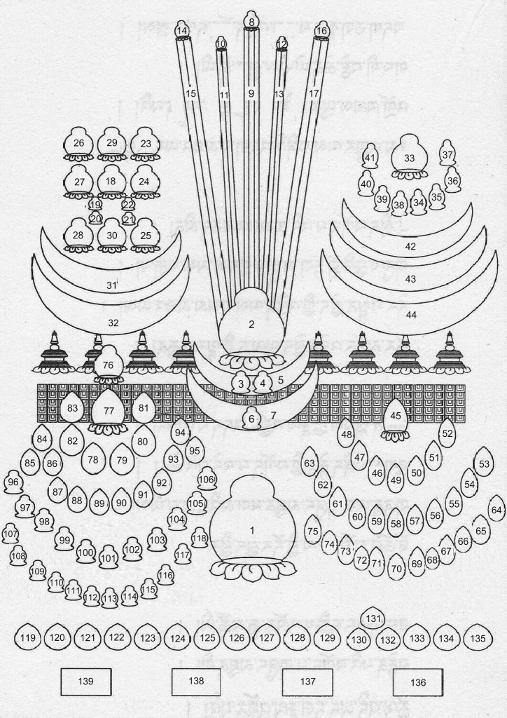 Подробное описание Древа Прибежища Учения Бон - Бонпо Портал